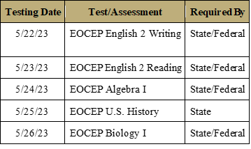 EOC Testing dates | Marlboro County High School